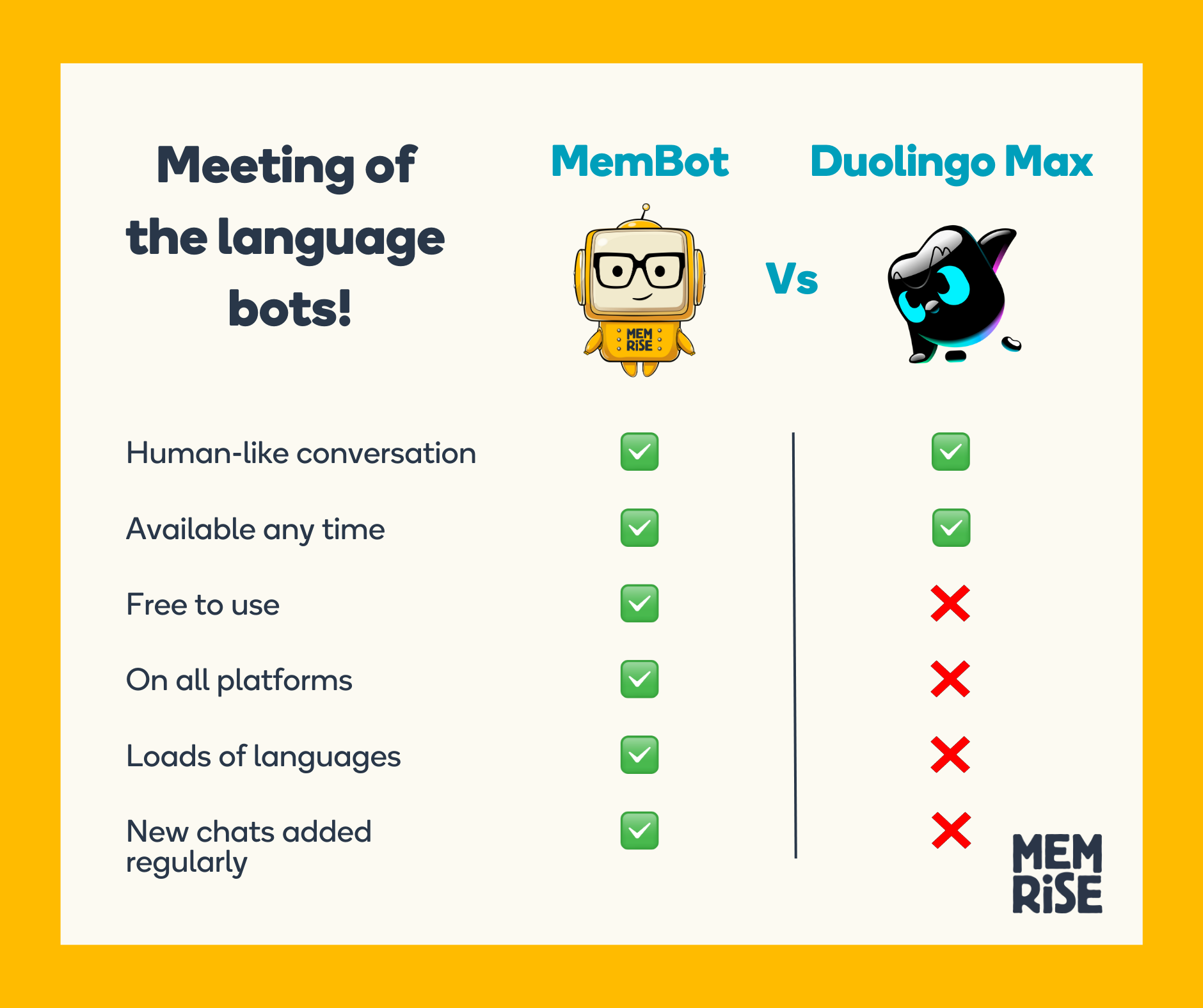 GPT-powered language partners: MemBot vs Duolingo Max
