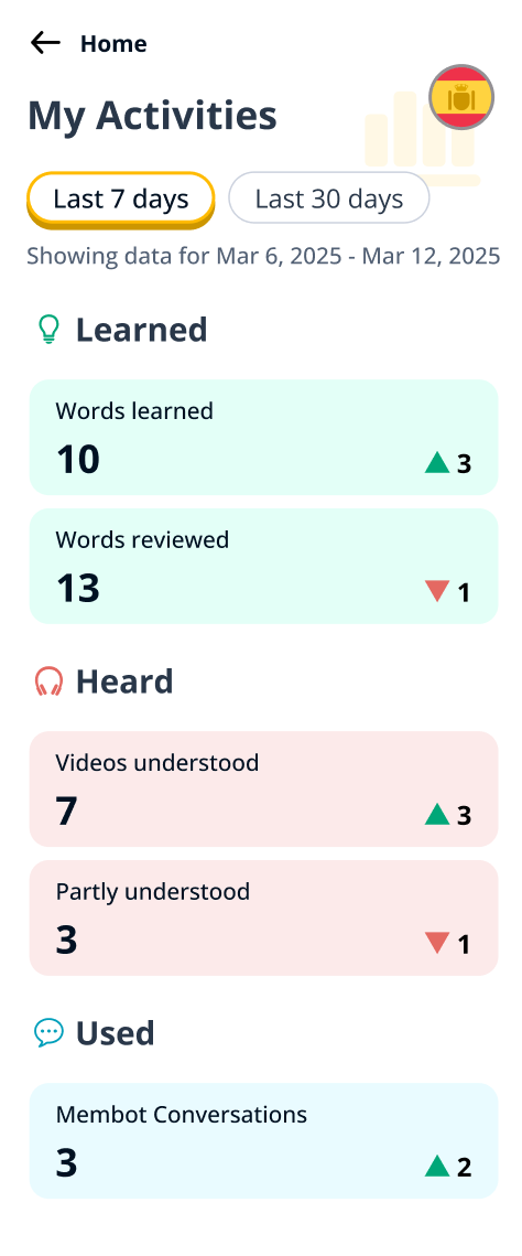Introducing "My Activities"